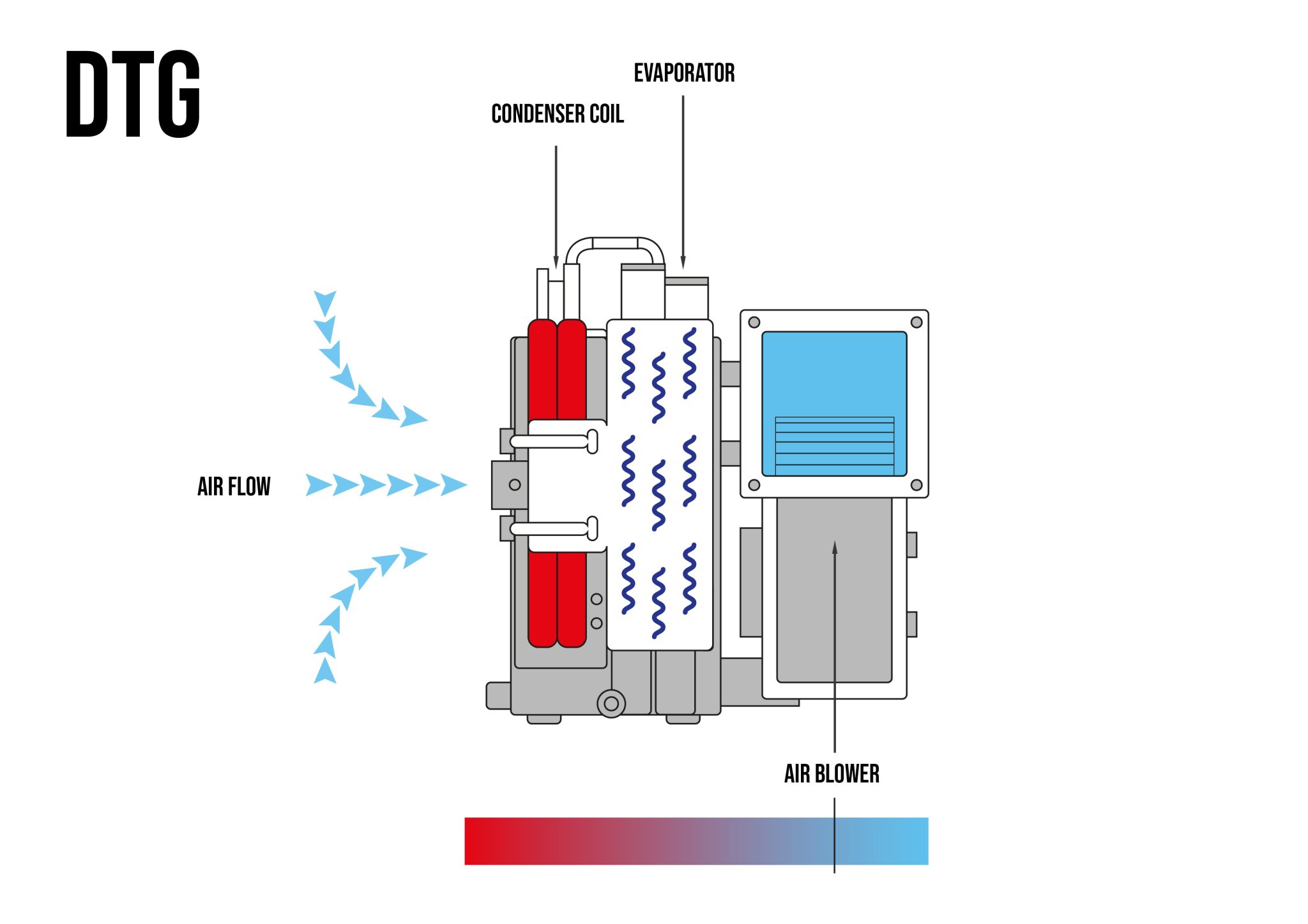 SDC 24-12000 - Direct expansion Self Contained systems
