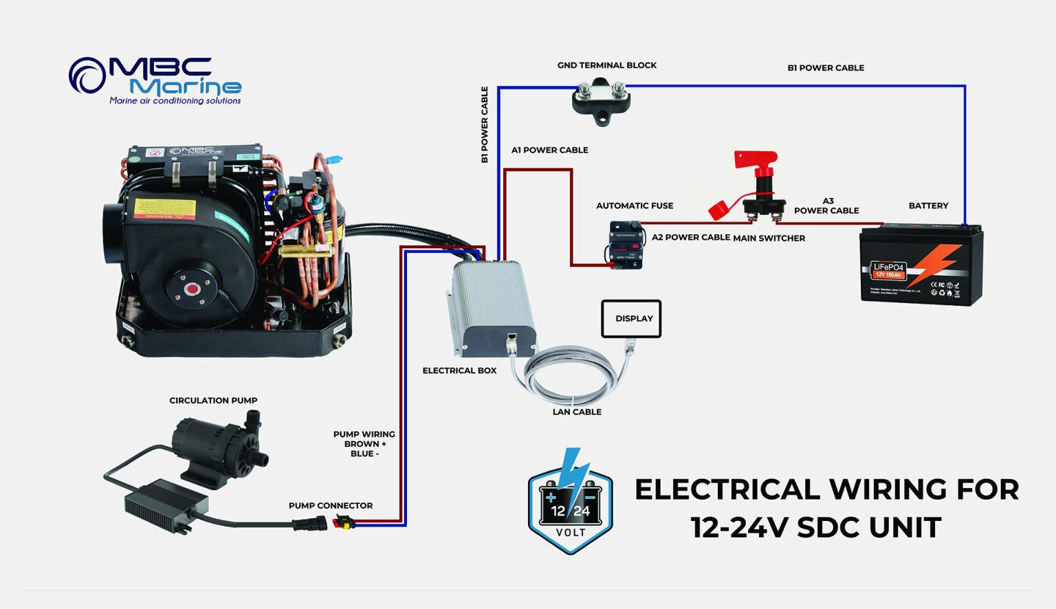 SDC 24-7000 BTU Package - MBC Marine